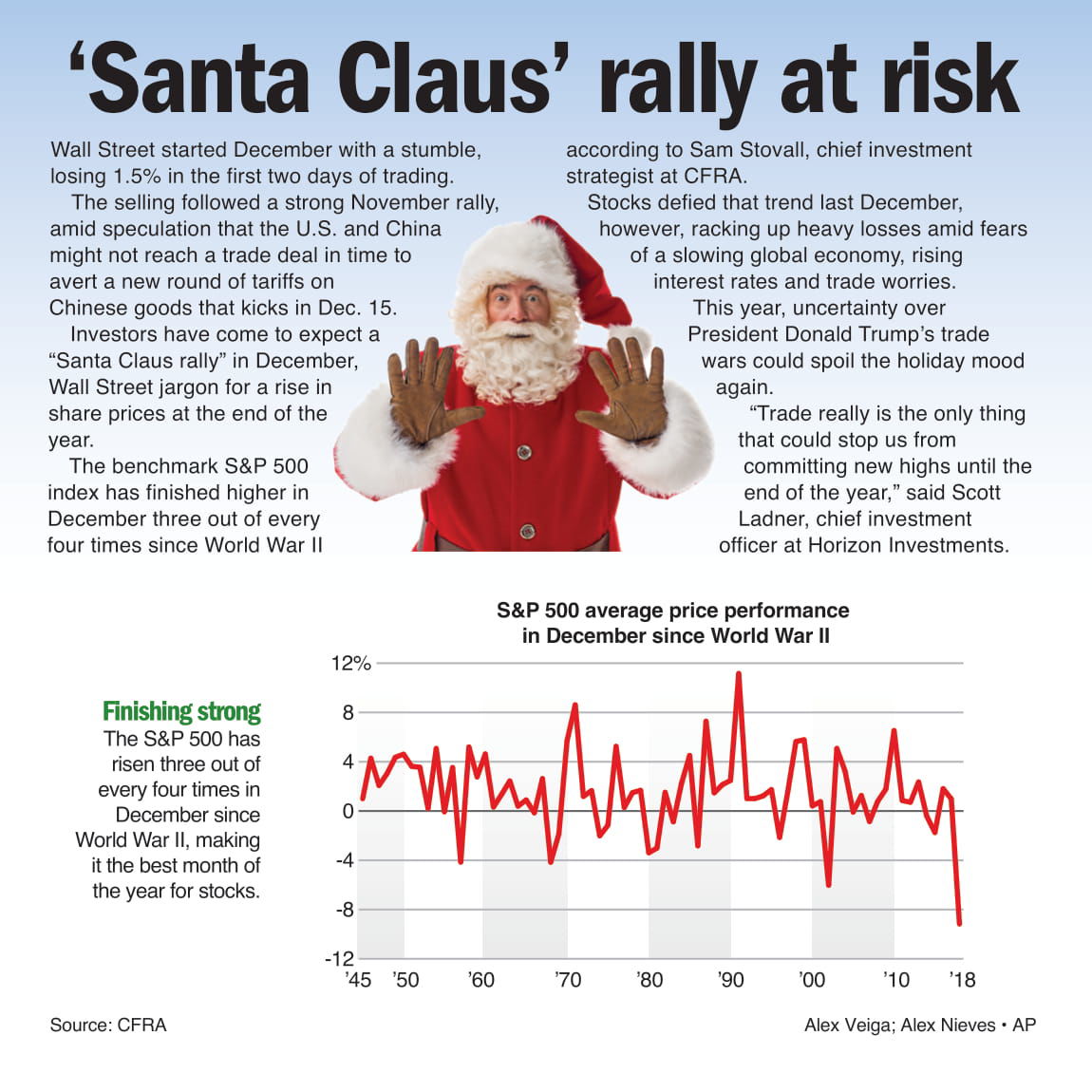 Santa rally at risk - Fort Worth Business Press